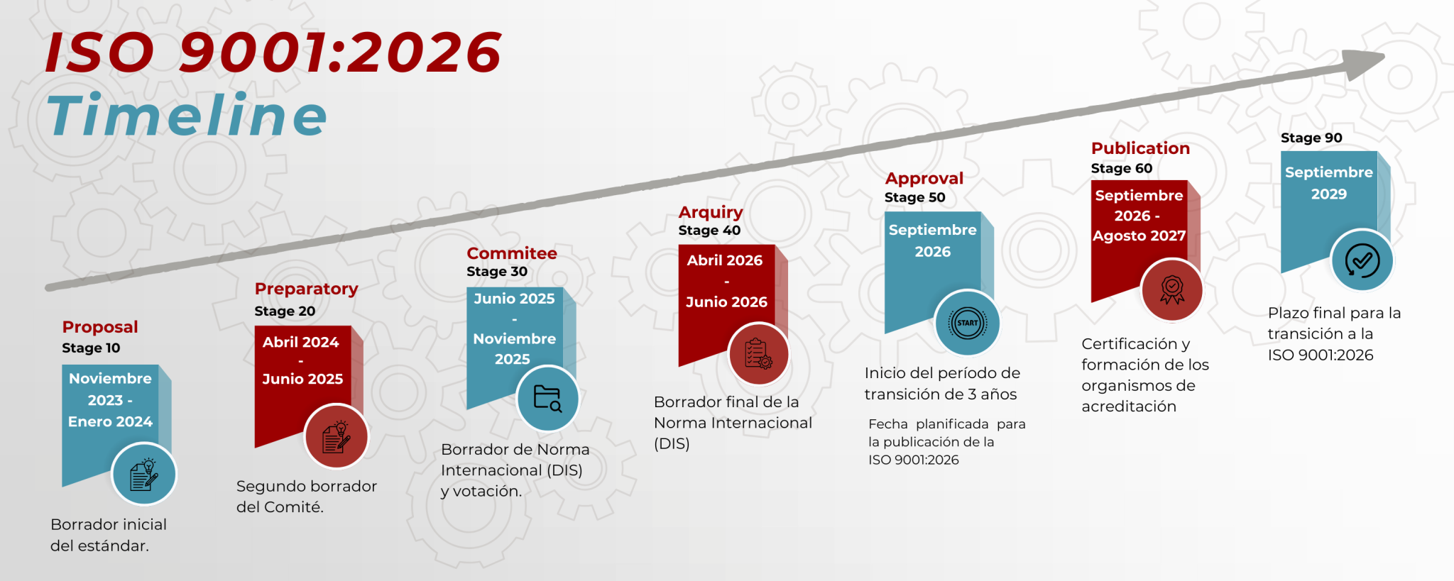 ISO 9001:2026: La evolución de la norma de calidad más importante del ...
